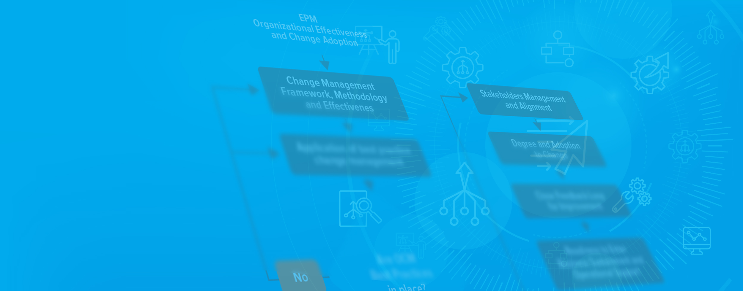 Change • Elite Program Management